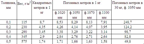 Электрокартон для лекал 0,1-0,5 - 1050мм - Техническая бумага
