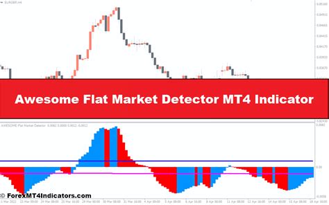Awesome Flat Market Detector Mt4 Indicator