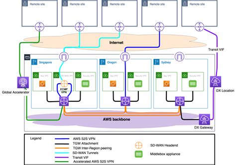 advanced troubleshooting with aws transit gateway network manager route