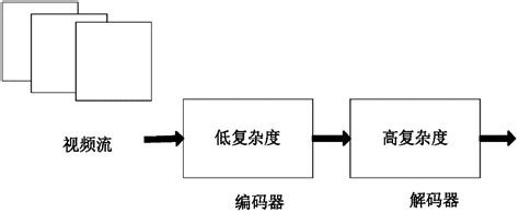 Side Information Estimating Method Oriented To Distributed Coding And Decoding Of Multimedia
