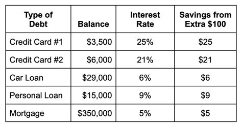 Interest Rate Matters Fisch Financial