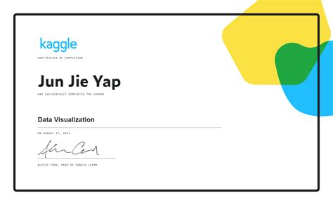 Jun Jie Yap Completed The Data Visualization Course On Kaggle