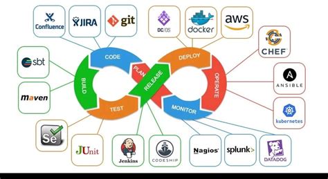 Devops Automation Continuousintegration Continuousdeployment