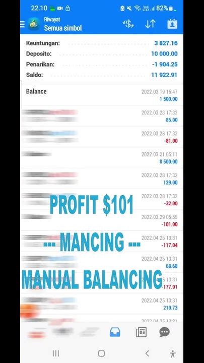 How To Make Profit With Forex Trading Easily En