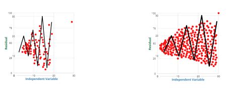 Important Assumptions Of Linear Regression Because Maths Is The Future Buggy Programmer