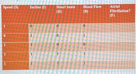Solved Complete The Table And Write Its Boolean Expression