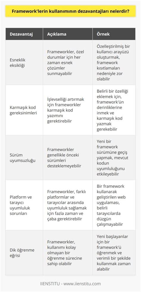 Framework Nedir Ne İşe Yarar Iienstitu