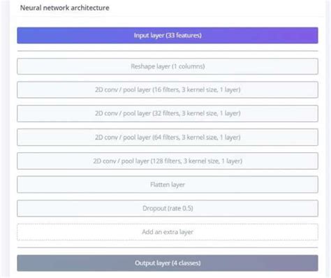Diy Fitness Tracker Get Fit Duino