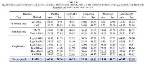 erarag：适应动态语料的高效图结构检索生成方法 erarag efficient and incremental retrieval