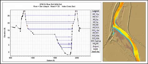 Hec Ras Output In The Form Of Steady State Water Surface Profiles Download Scientific Diagram