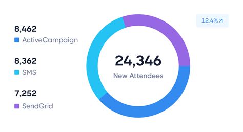 CalendarLink Add To Calendar Generator RSVP Tool