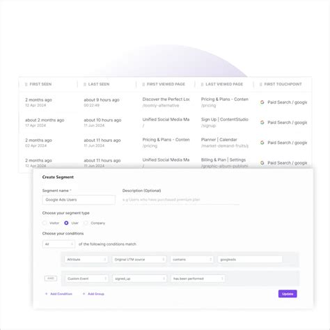 How To Get Started With Marketing Analytics For Better Decision Making
