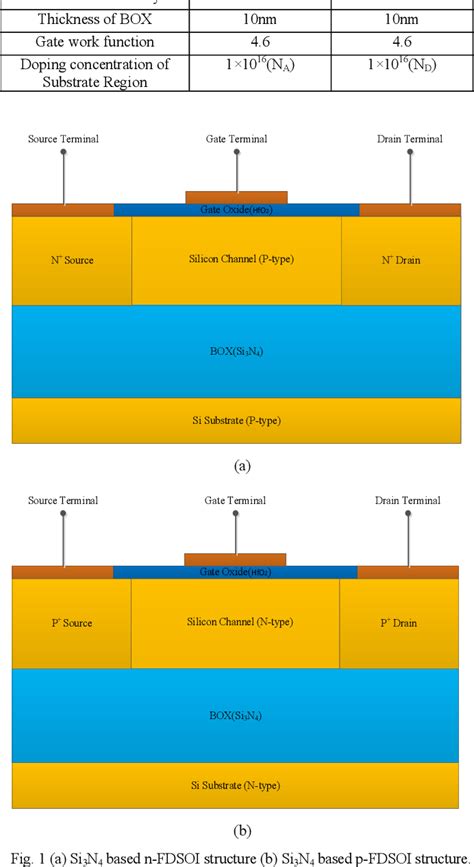 Figure 1 From Analysis Of Si₃n₄ Based N Fdsoi And P Fdsoi Mosfets For Cmos Application