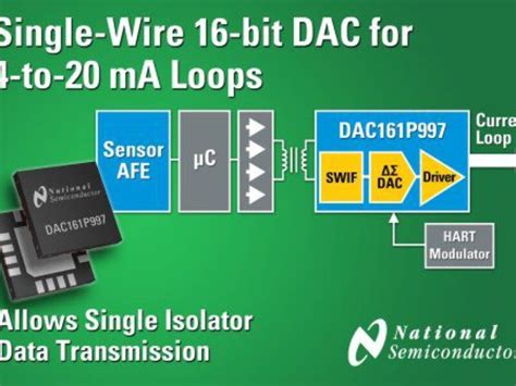 Single Wire Bit DAC For To MA Loops Simplifies Smart Tr