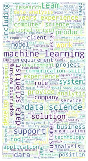 GitHub MalekZoghlami Ds Salary Proj Data Science Salary Prediction For Data Science