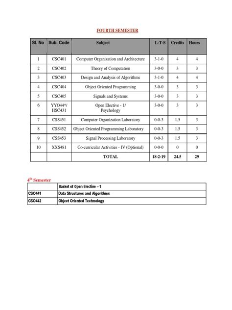 Cs 4th Semester Syllabus Pdf C Laplace Transform