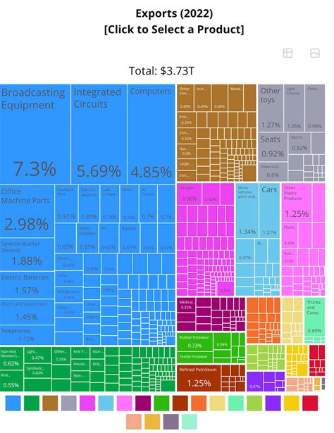 What Does China Export Kamilkazani