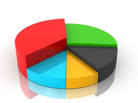 PieChart SurveyRock Articles