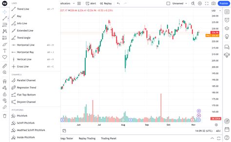 绘图工具 — Tradingview