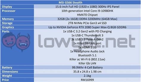 Msi Gs Stealth Review Loud Proud Powerhouse Gaming Laptop Lowyat Net