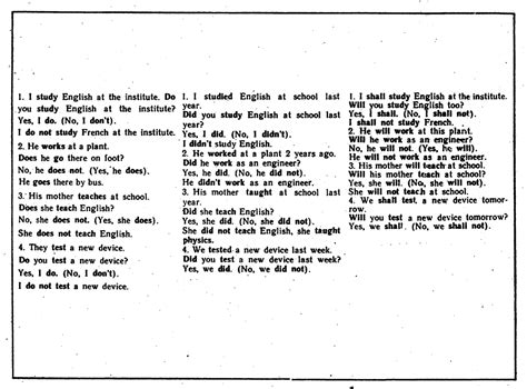 Основные группы неправильных глаголов английский язык
