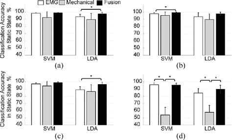 figure 1 from continuous locomotion mode identification for prosthetic