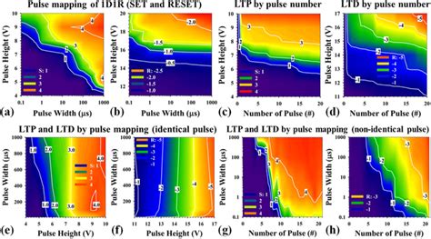 AC Pulse Mapping Contour Plots Of Current Change Ratio By Modulating Download Scientific