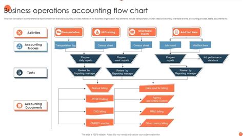Top 10 Accounting Flow Chart Powerpoint Presentation Templates In 2025
