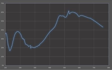 Transmissive Grating Spectrometer Hros Tls Te Lintelo Systems