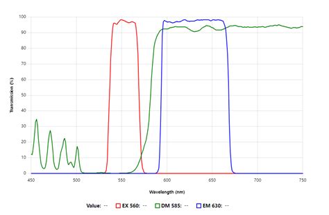 Texas Red Filter Role And Application Optical Filter Fluorescence