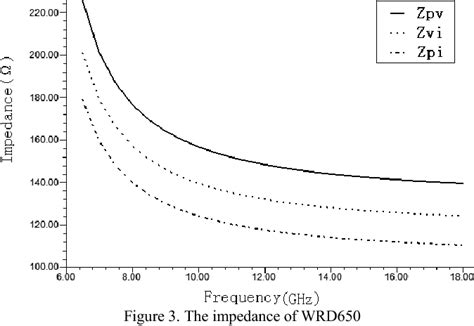 Table 1 From Design Of A Wideband Transition From Double Ridge Waveguide To Microstrip Line
