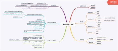 统计学方法论1 描述性统计分析 描述性统计分析属于概率论吗 csdn博客