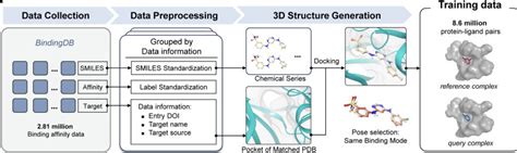 Advancing Ligand Binding Affinity Prediction Wi