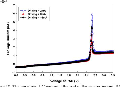 Figure From Design On New Tracking Circuit Of I O Buffer In Spl Mu M Cell Library For