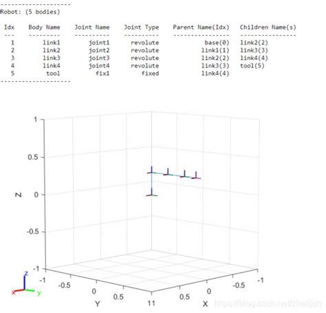 matlab solidworks 机器人建模（6）——使用rigidbodytree构建机器人模型 csdn博客