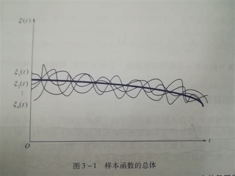 随机过程之基本概念（一） 随机过程定义 Csdn博客