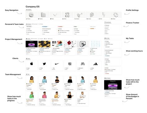 Company Os Notion Template Solt Wagner
