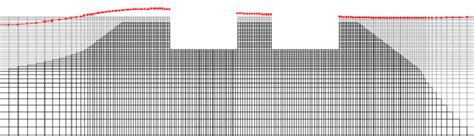 Example Of A Mesh Used In Simulations By The Semi Nonlinear Hybrid Download Scientific Diagram