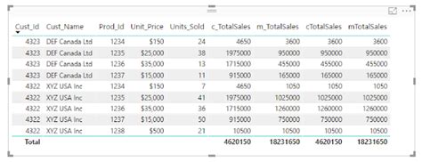 How The DAX Function RELATEDTABLE Will Work In Power BI Power BI Kingdom Blog