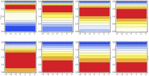 Plotting ColorFunction And Or ColorScaling Issue With ParametricPlot D Mathematica Stack