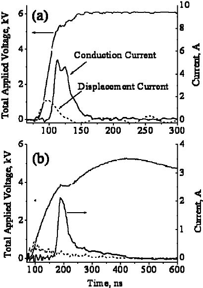 Voltage And Current Waveforms At 500 Torr 6 Kv Peak Applied Voltage 5