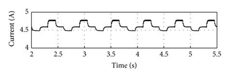 Fast Hybrid Mppt Technique For Photovoltaic Applications Numerical And Experimental Validation