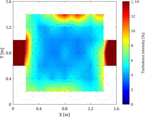 Turbulence Intensity Interpolated From 102 Measurement Positions