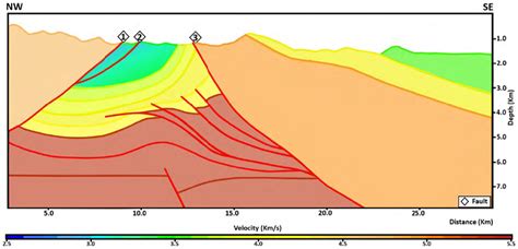 Application Of The Wavefield Illumination Method In A Subthrust Model In The Upper Magdalena
