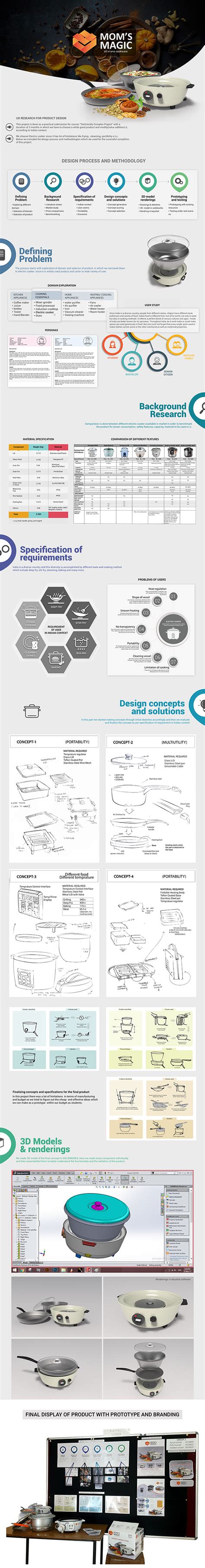 Complex Project UX DESIGN On Behance Complex Project UX DESIGN On Behance