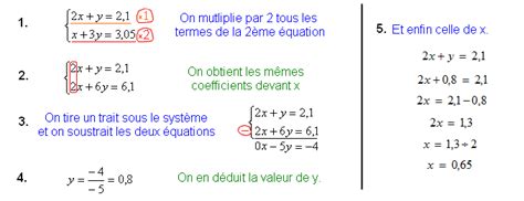 Les Systèmes Déquations