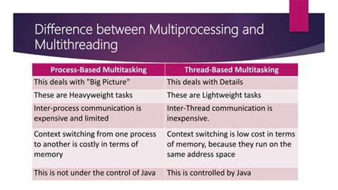 Multithreading In Java Pptx Programming Languages Computing