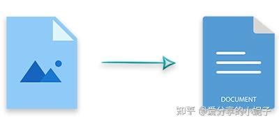 Word处理控件Aspose Words功能演示如何在 C NET 中将 PNGJPG 转换为 Word 知乎