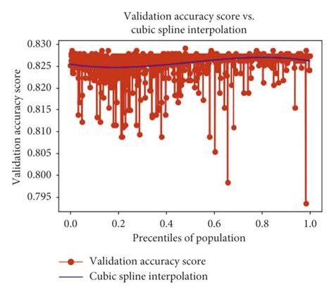 Comparative Accuracy Of All Solutions On The Zhongan Dataset A