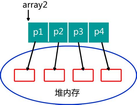 数据结构学习笔记2 一维数组及其简单运用 孤 影 博客园